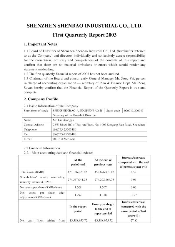 深深宝a:深深宝a2003年第一季度报告(英文版)