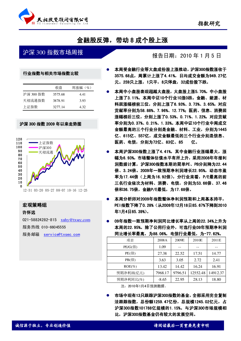 沪深300指数市场周报:金融股反弹 带动8成个股上涨