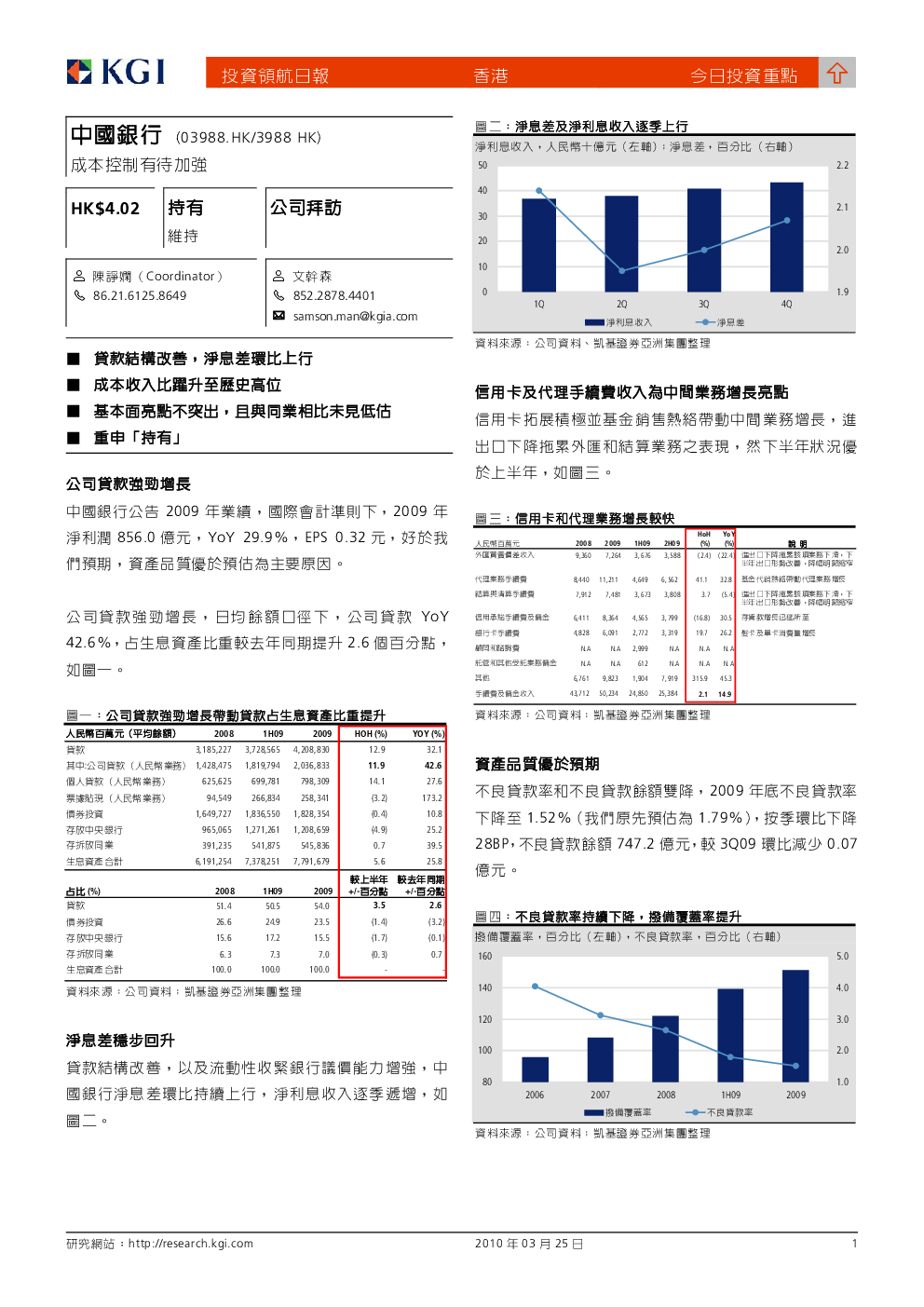 中国银行,03988 2010-03-25 文干森 凯基证券 笑***