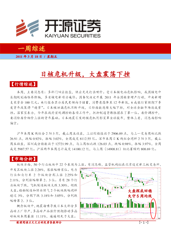 一周综述：日核危机升级 大盘震荡下挫