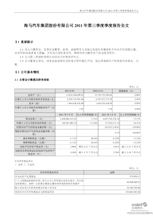 海马汽车：2011年第三季度报告全文（更新后）