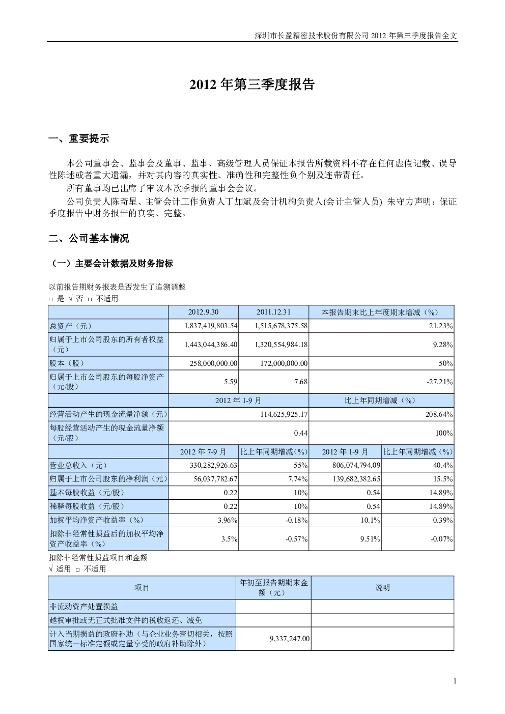 长盈精密：2012年第三季度报告全文