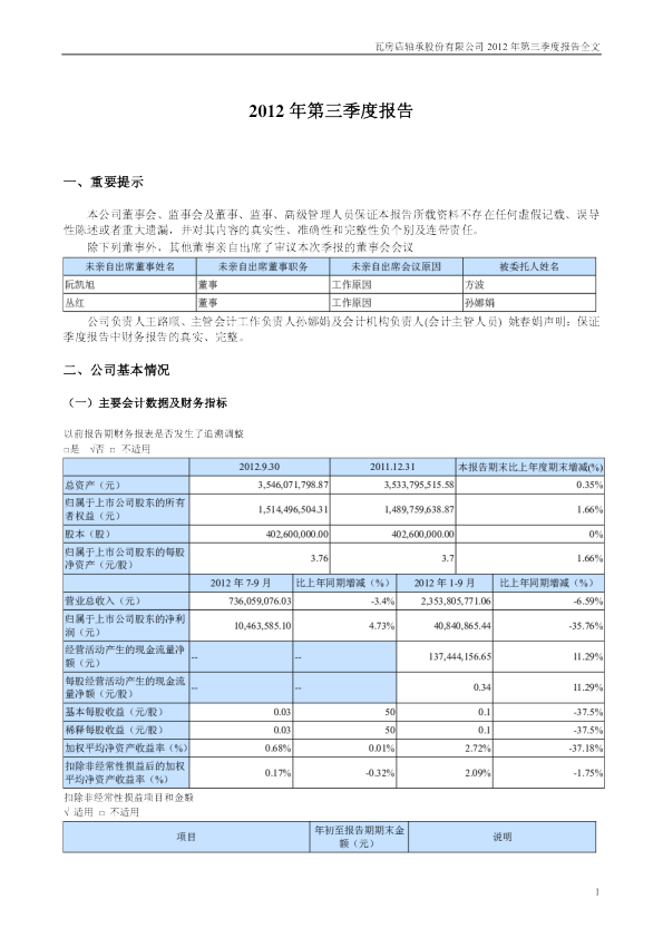 瓦 轴B：2012年第三季度报告全文