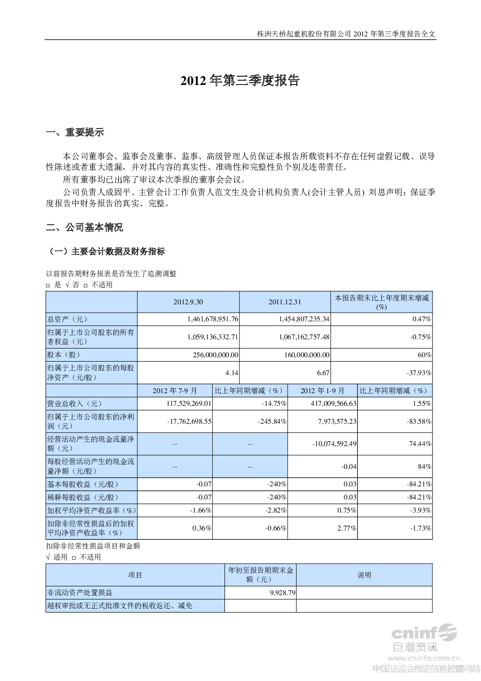 天桥起重：2012年第三季度报告全文