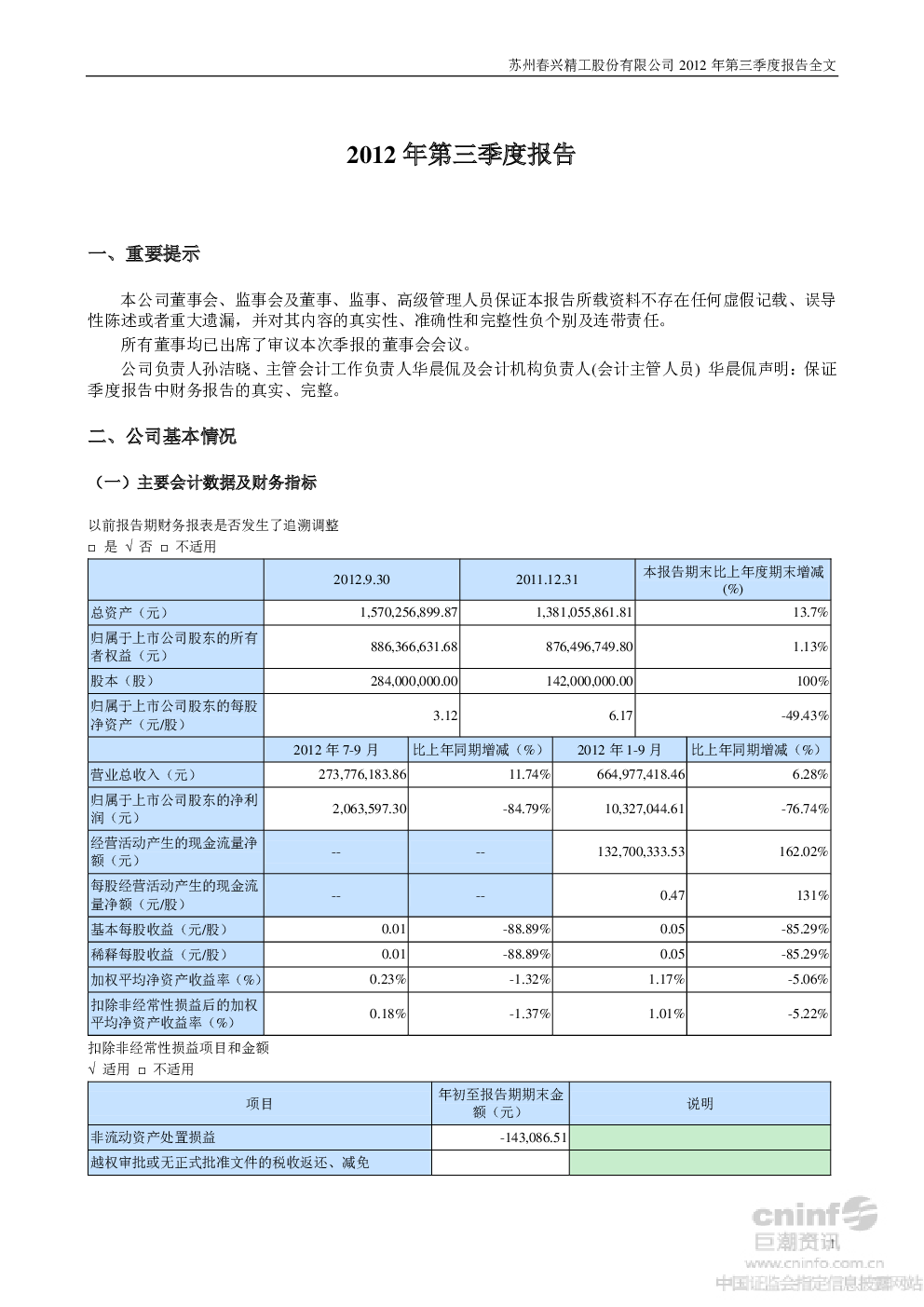 春兴精工：2012年第三季度报告全文
