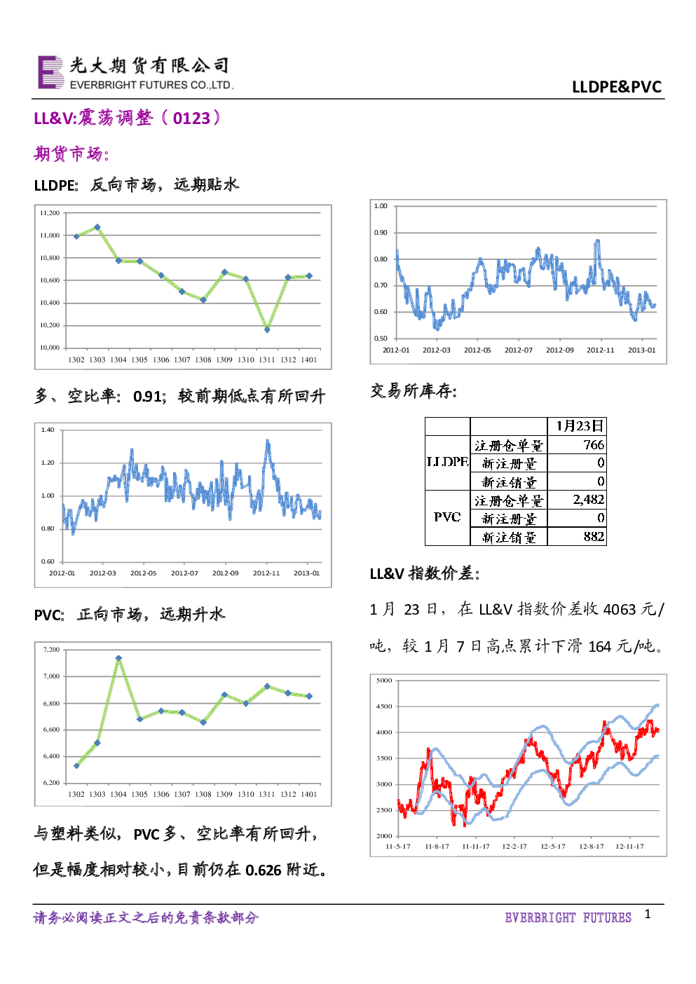 LL&V日报：震荡调整