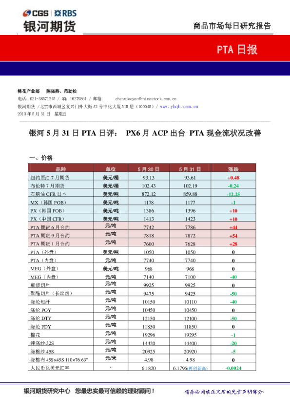 PTA日评：PX6月ACP出台,PTA现金流状况改善
