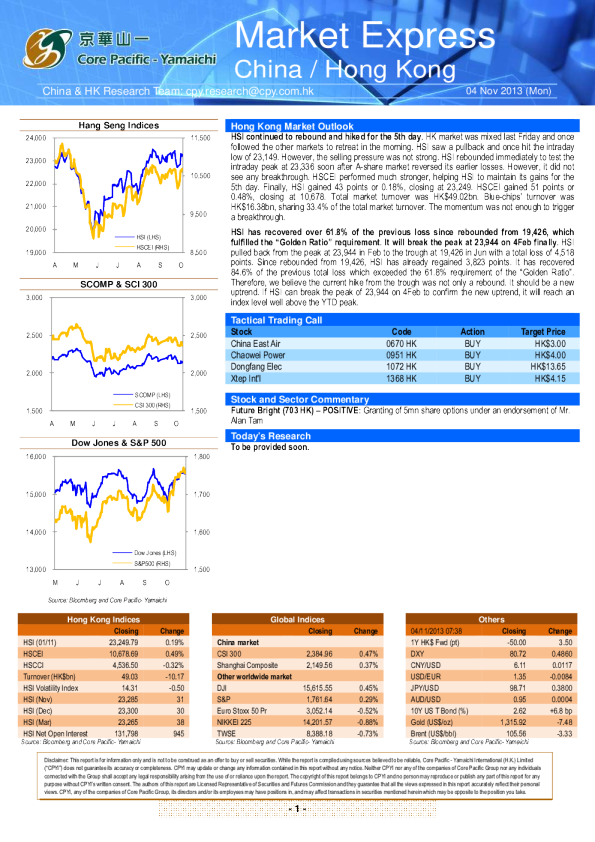 MARKET EXPRESS中国/香港