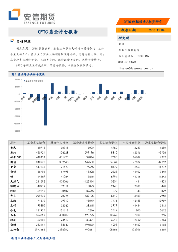 安信期货CFTC数据报告