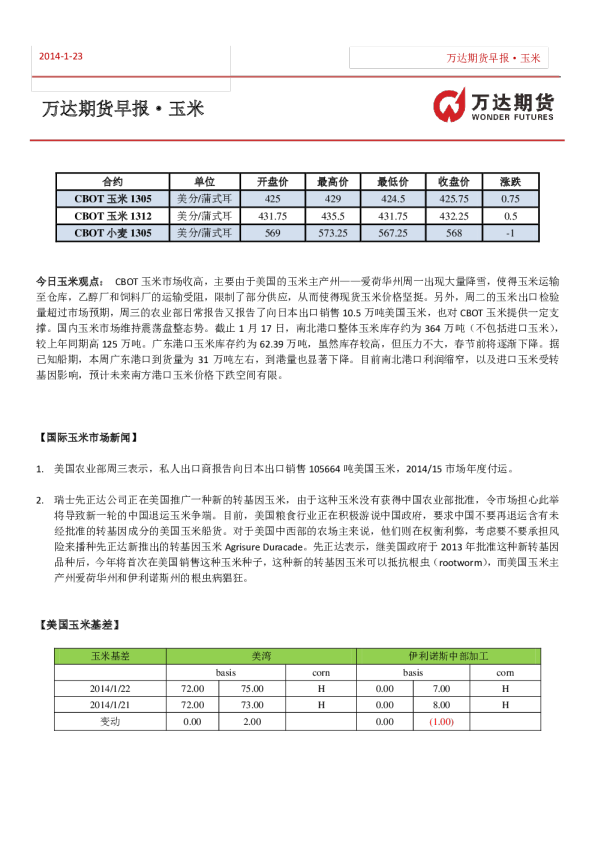 万达期货玉米早报
