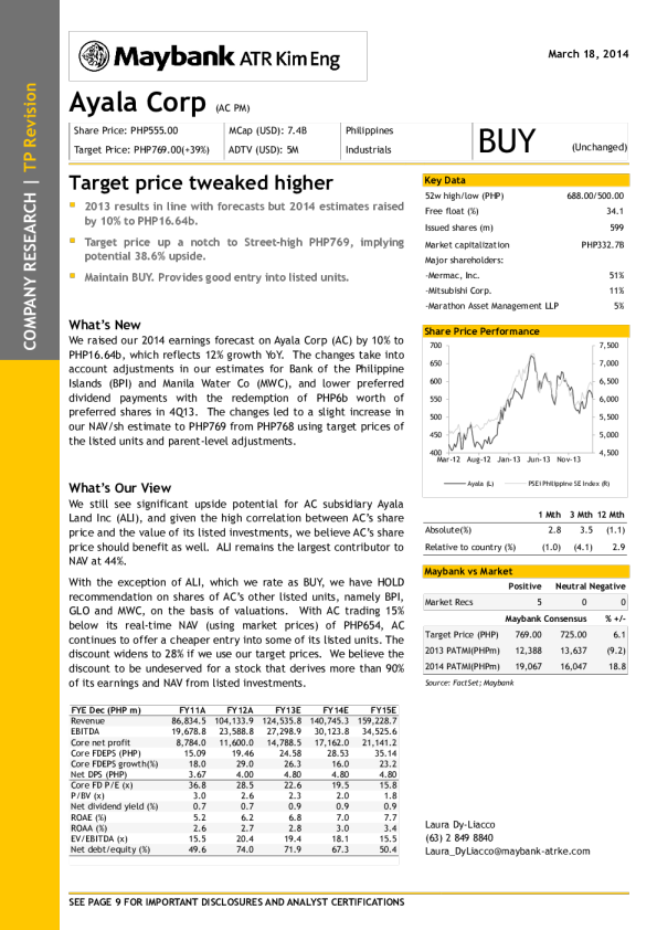 AYALA CORP（AC.PM）：目标价格提高了