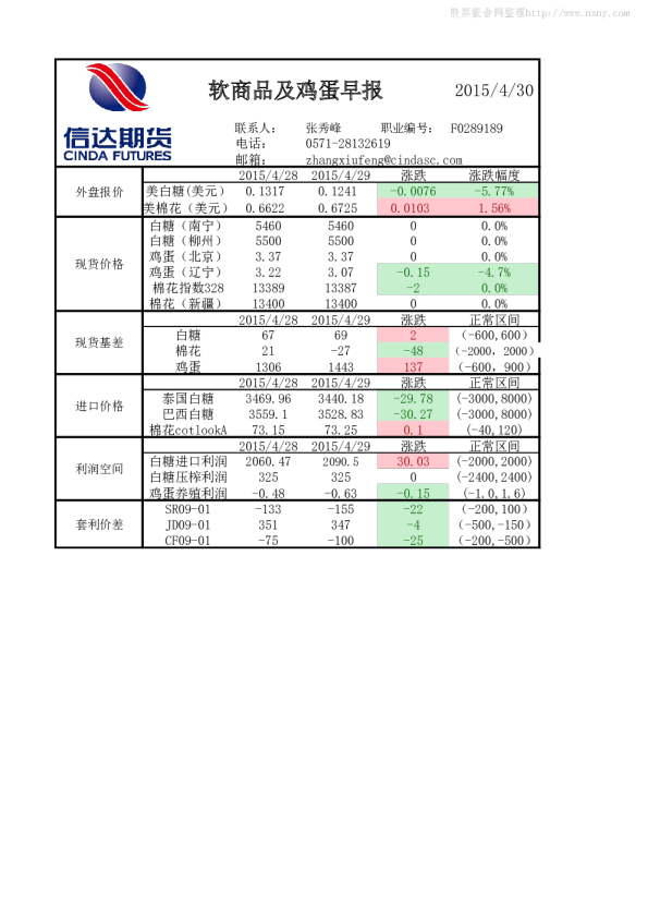 信达期货软商品及鸡蛋早报
