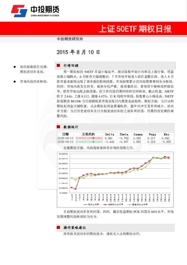 上证50ETF期权日报