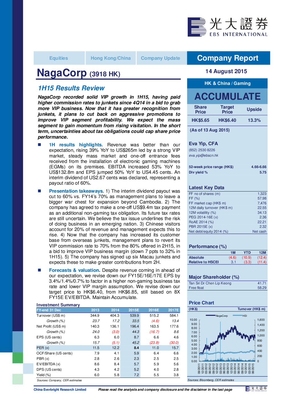 NagaCorp：1H15业绩回顾