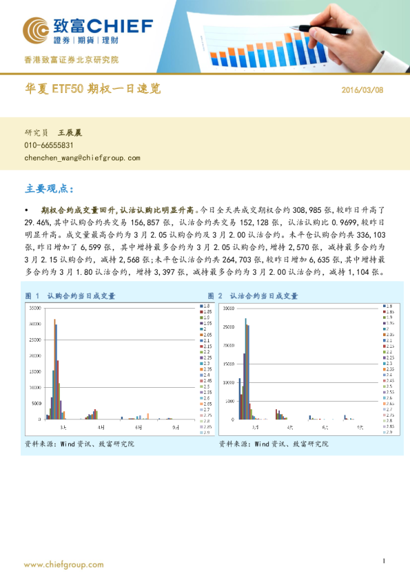 华夏ETF50期权一日速览