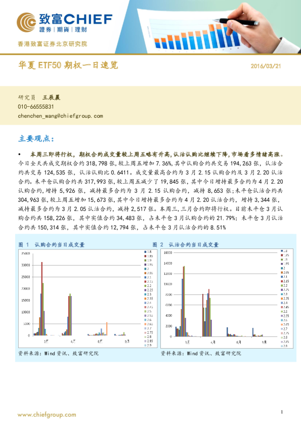 华夏ETF50期权一日速览
