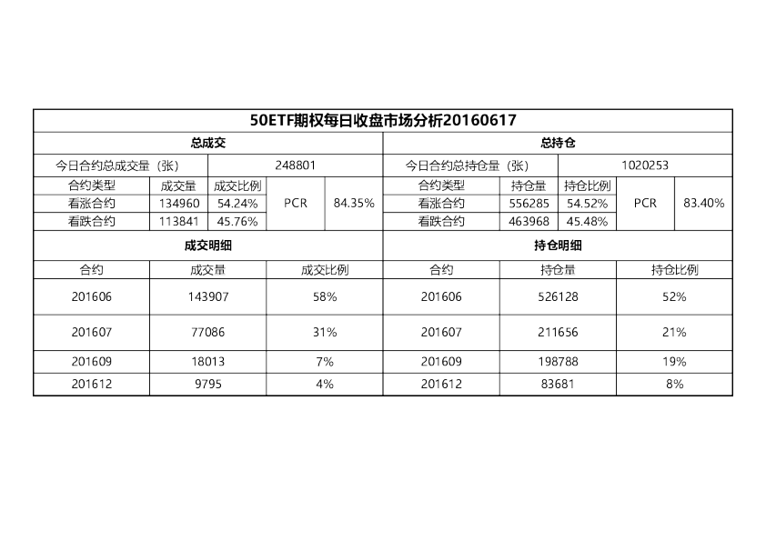 50ETF期权每日收盘市场分析