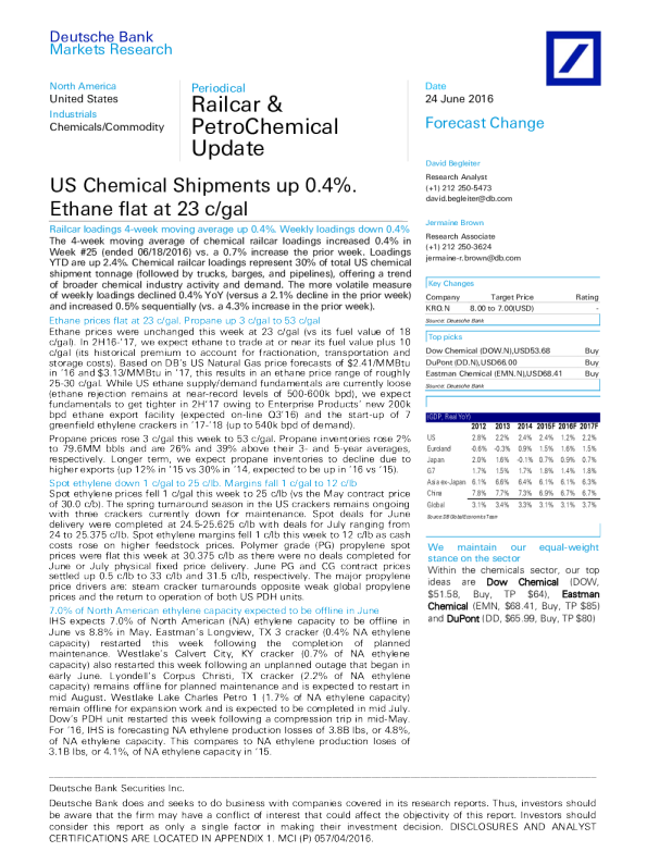 Railcar&PetroChemical Update：US Chemical Shipments up 0.4%.Ethane flat ...