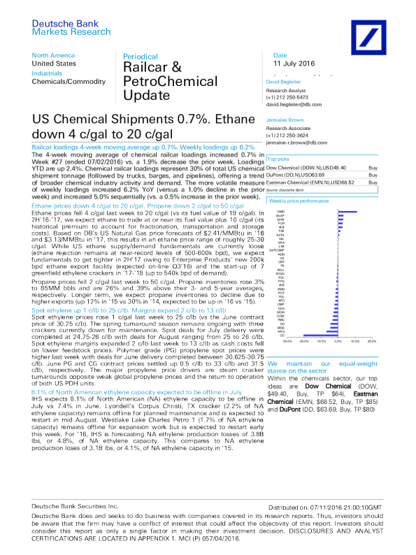 US Chemical Shipments 0.7%. Ethane down 4 c/gal to 20 c/gal