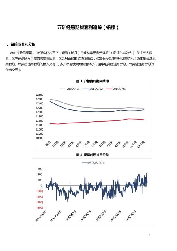 五矿经易期货套利追踪(铝镍)