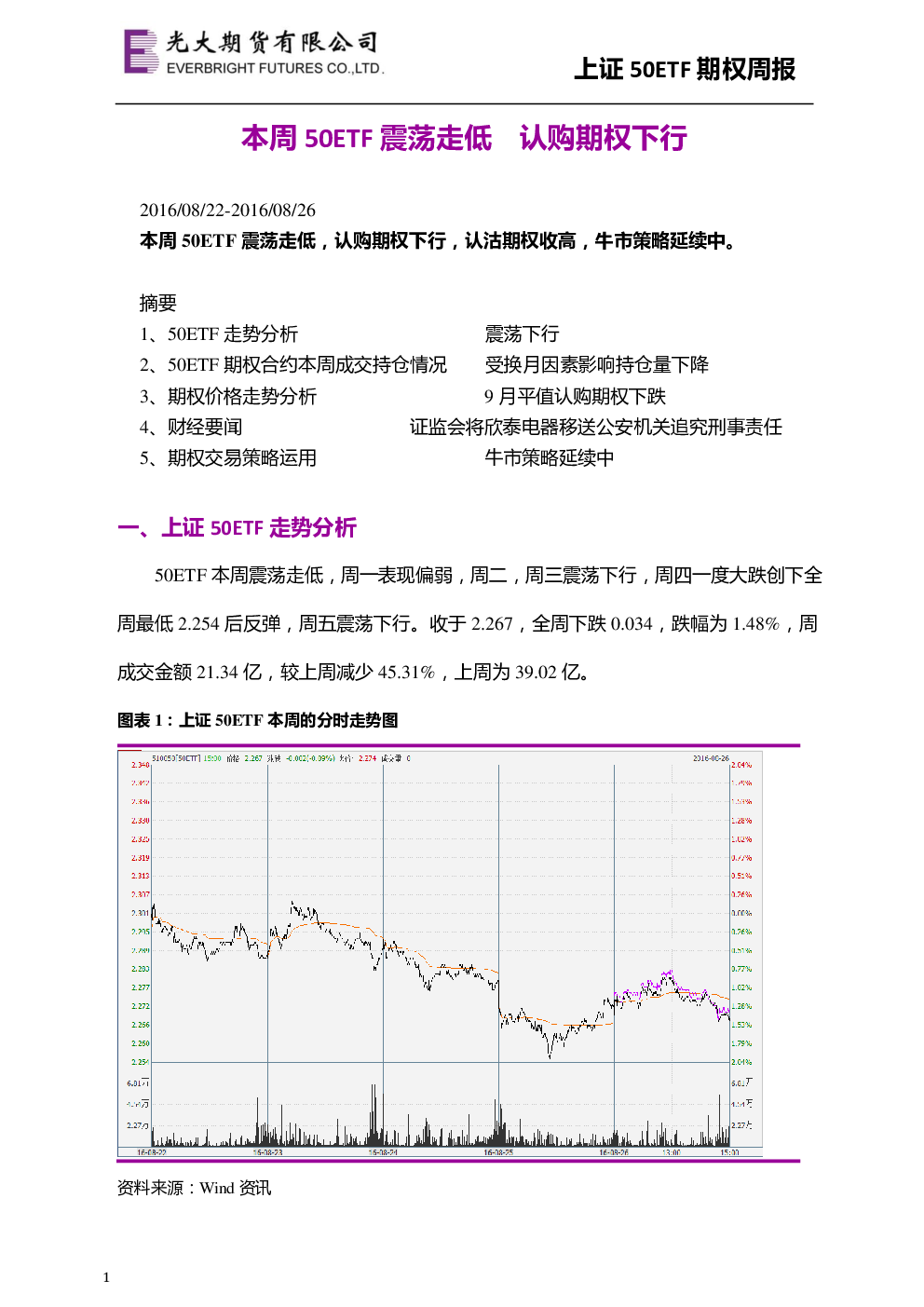 上证50ETF期权周报：本周50ETF震荡走低 认购期权下行