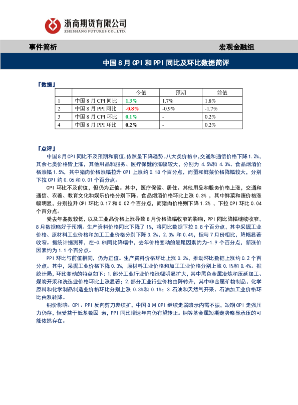 中国8月CPI和PPI同比及环比数据简评