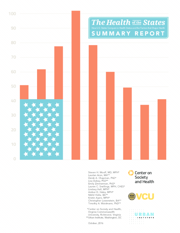 Health of the States: How U.S. States Compare in Health Status and the ...