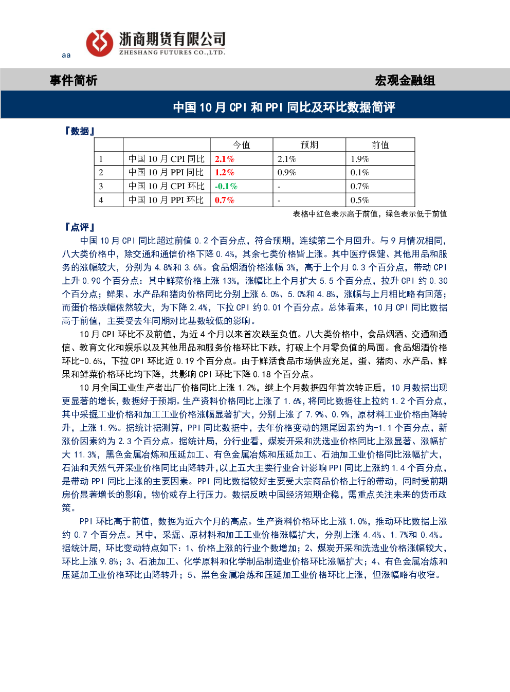 中国10月CPI和PPI同比及环比数据简评