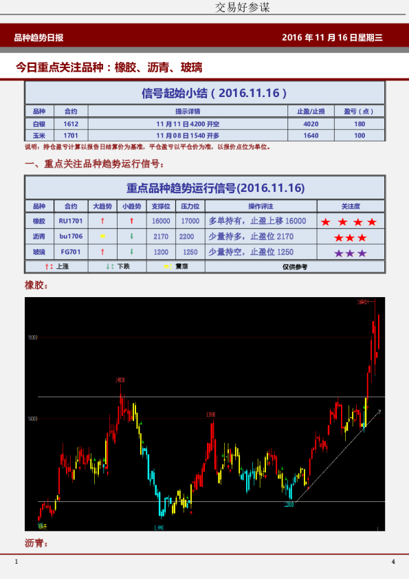 今日重点关注品种：橡胶、沥青、玻璃 