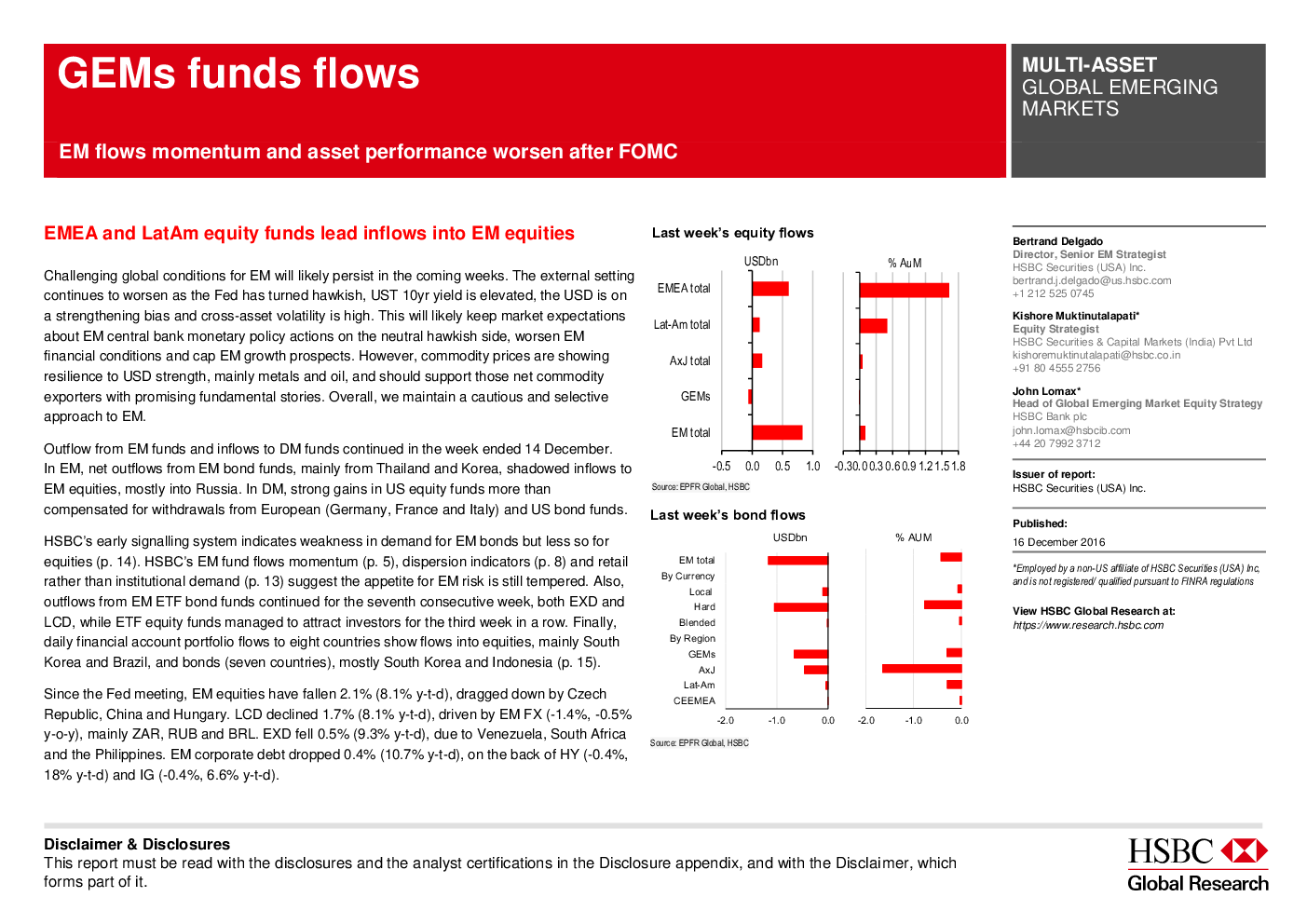 EM flows momentum and asset performance worsen after FOMC