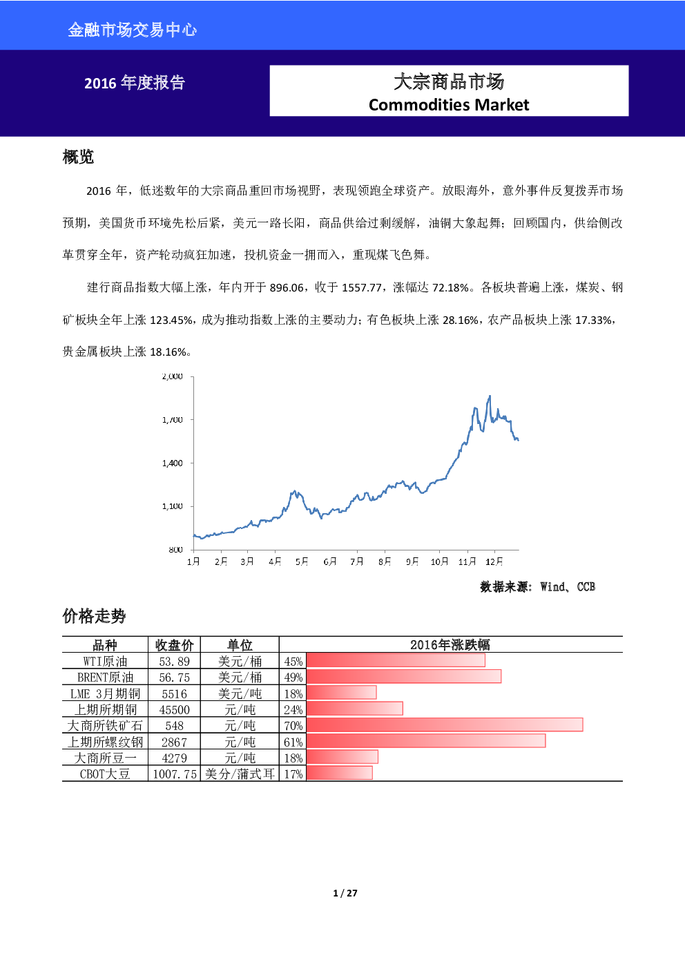 中国建设银行大宗商品市场2016年度报告
