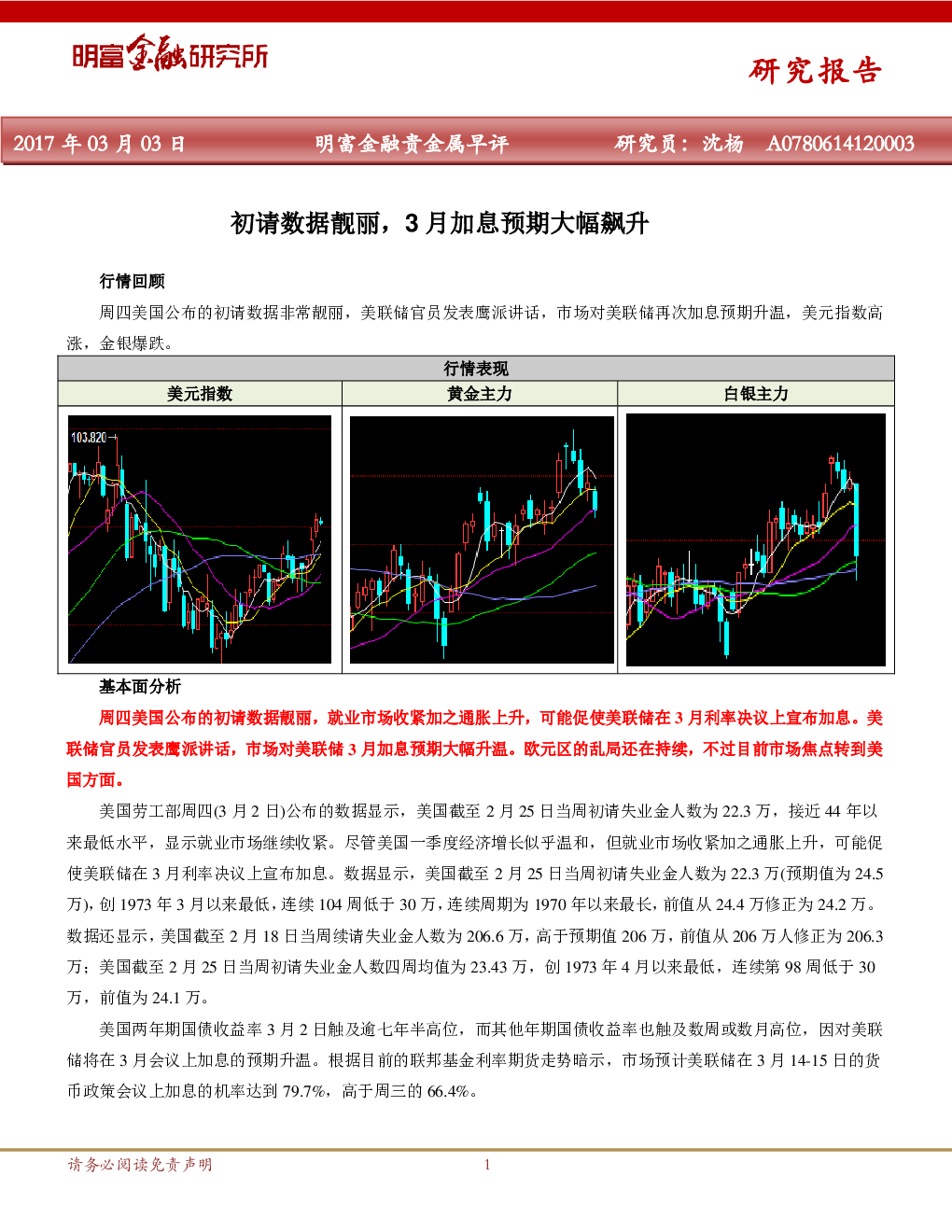 初请数据靓丽，3月加息预期大幅飙升 