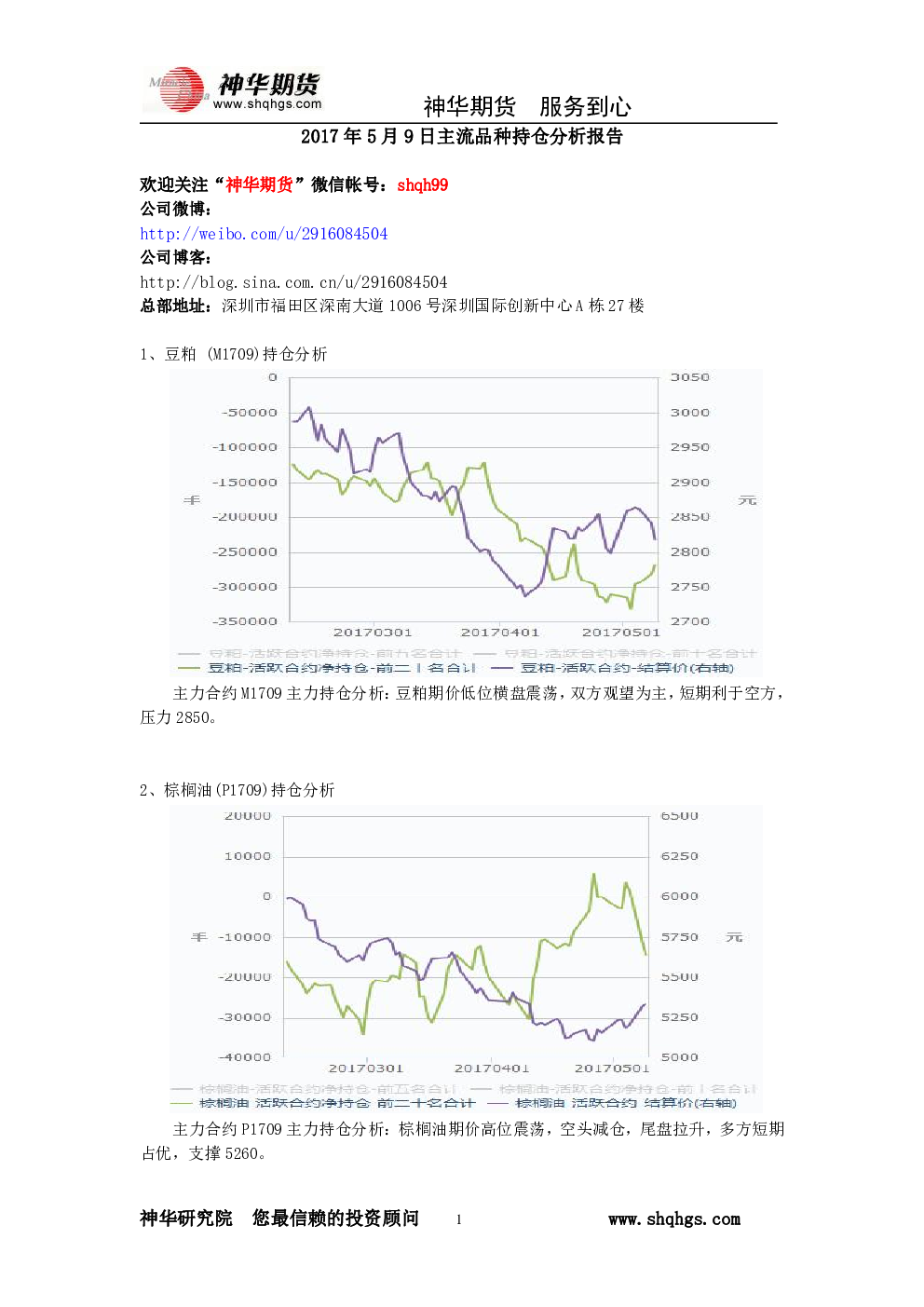 主流品种持仓分析报告