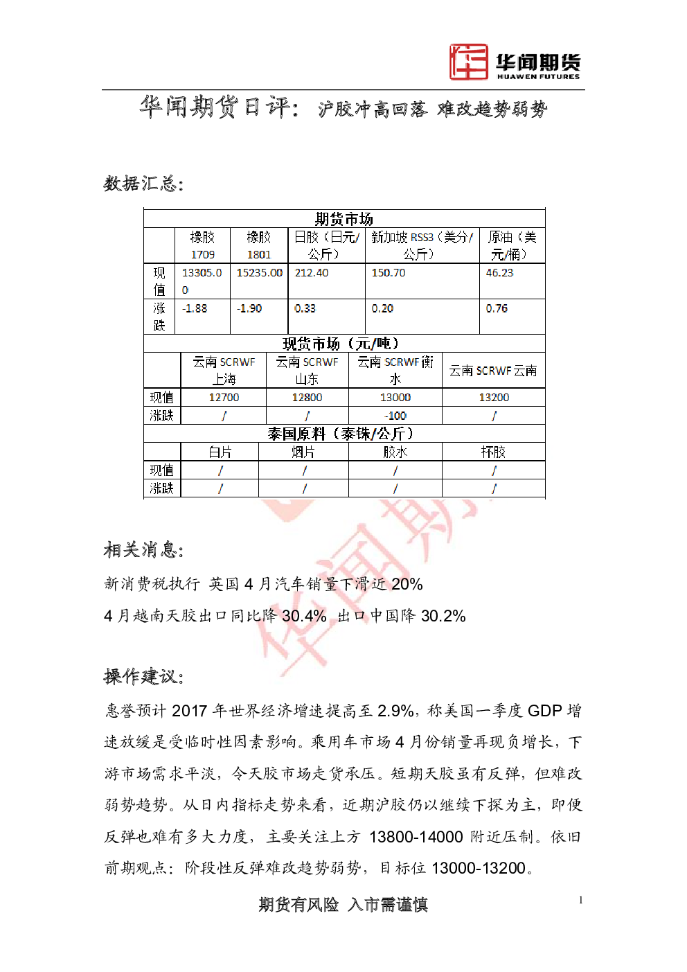 日评：沪胶冲高回落 难改趋势弱势