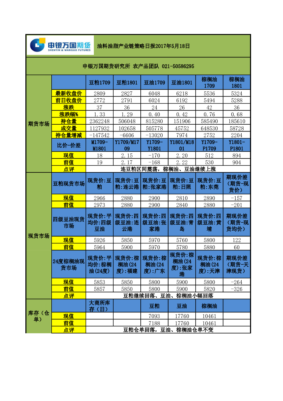 申银万国期货油料油脂产业链策略日报