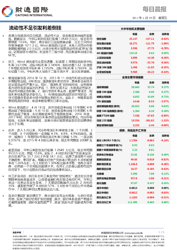 每日晨报：流动性不足引发利差倒挂