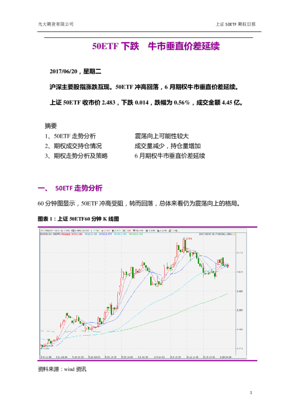 上证50ETF期权日报：50ETF下跌，牛市垂直价差延续