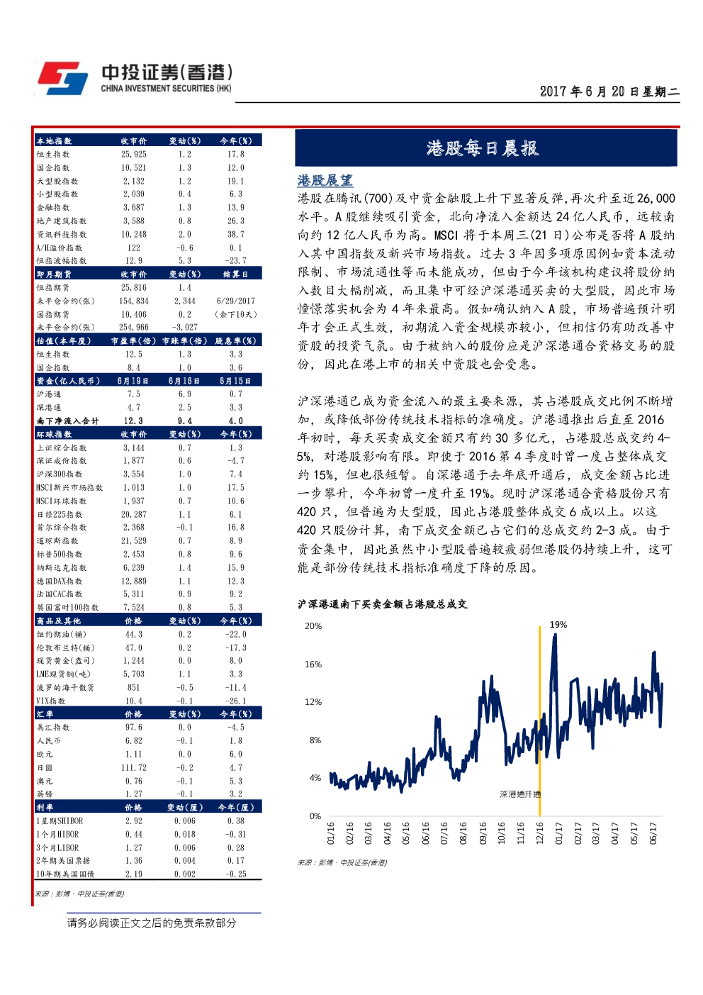 中投证券(香港)港股每日晨报