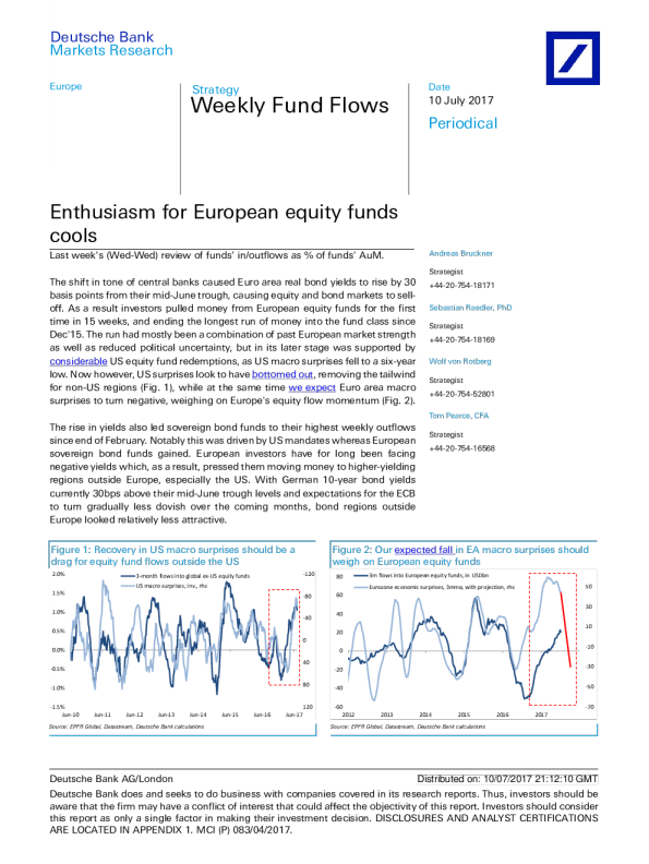 Enthusiasm for European equity funds cools