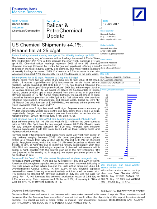 US Chemical Shipments +4.1%.Ethane flat at 25 c/gal