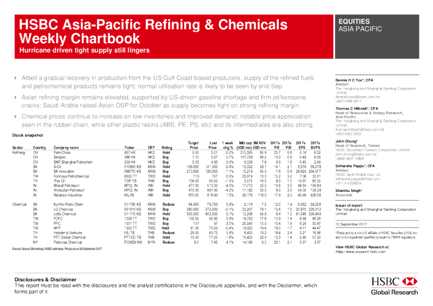 Hurricane driven tight supply still lingers