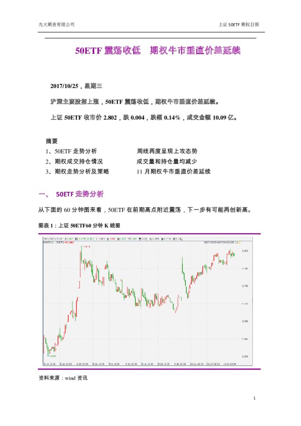 上证50ETF期权日报：50ETF震荡收低，期权牛市垂直价差延续
