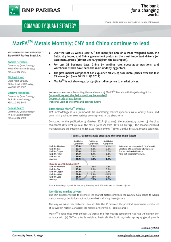 商品数量策略：MarFAT材料月刊，CNY和中国继续领导