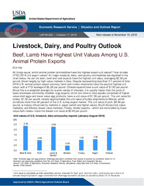 Livestock, Dairy, and Poultry Outlook