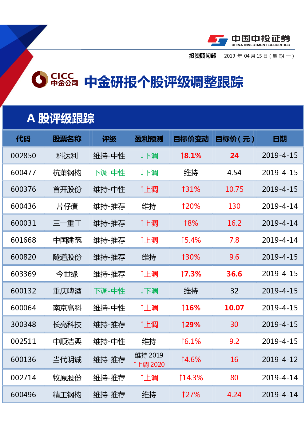 点击免费查看完整报告