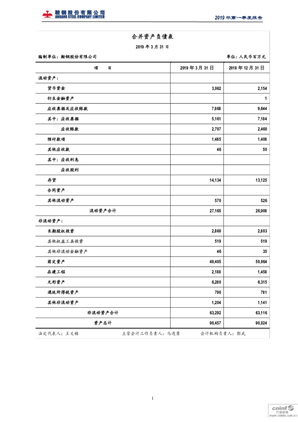 鞍钢股份：2019年第一季度报告财务报表