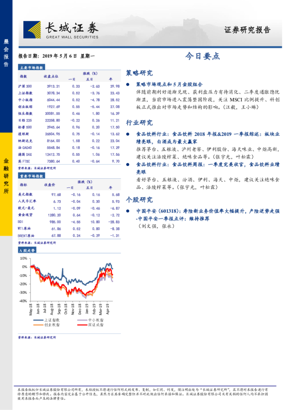 长城证券晨会报告
