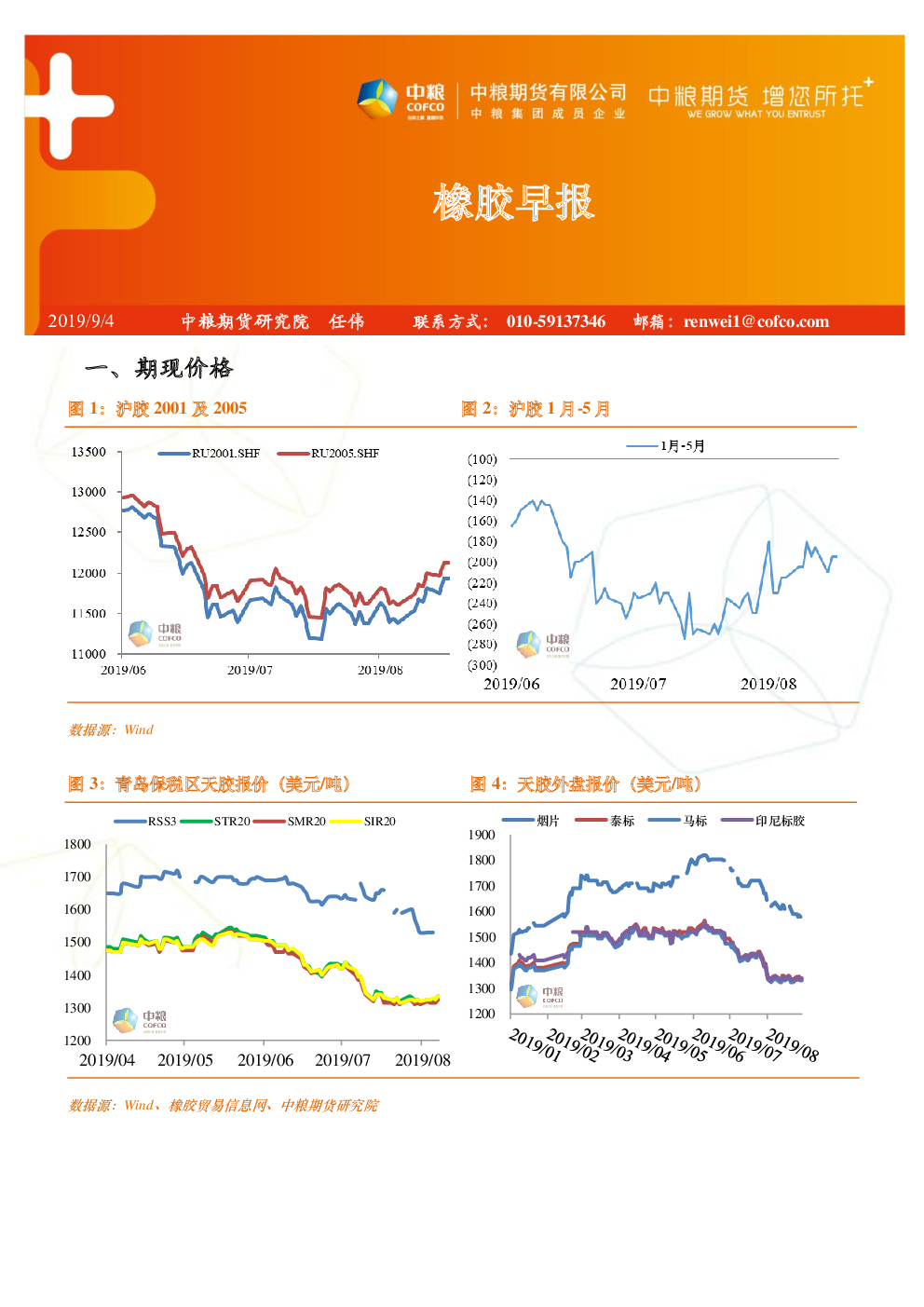 中粮期货橡胶早报