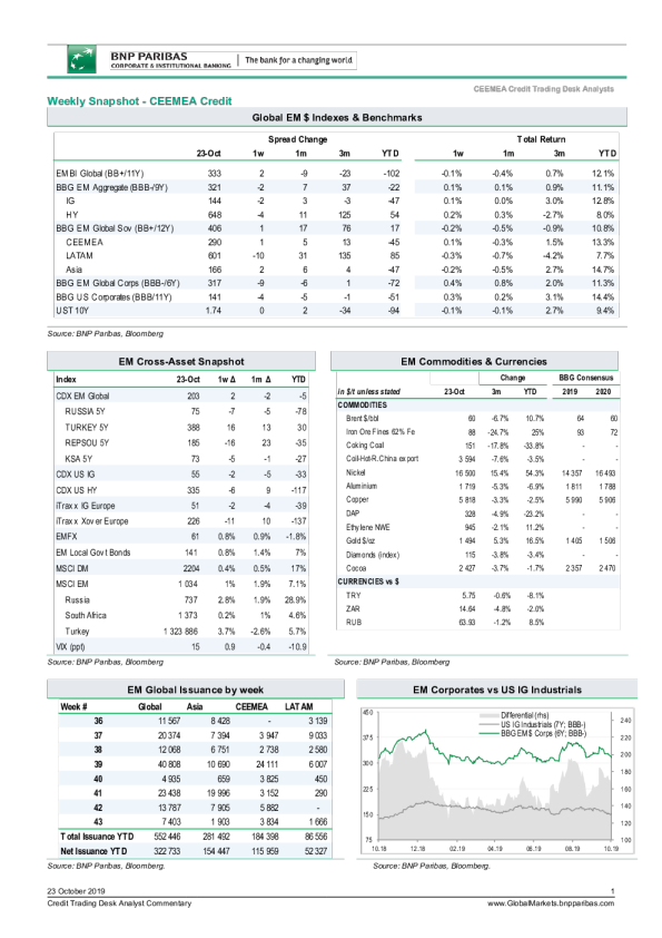 每周快照-CEEMEA积分