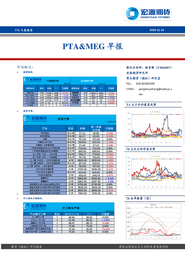 宏源期货PTA、MEG早报